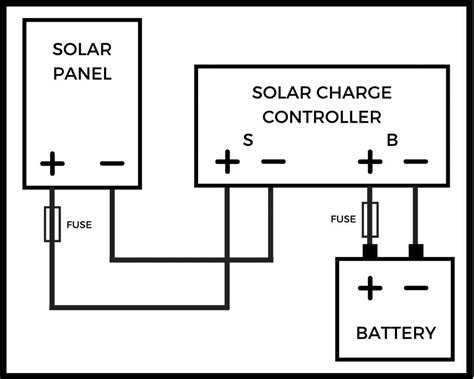 Step By Step Guide Dual Battery System Wiring Diagram With Solar Installation