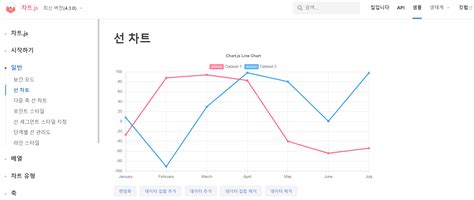 차트 구현 시 오픈 소스 차트 js
