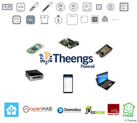 Theengs Open Source Tools To Decode BLE Sensors Work On ESP Raspberry Pi Android Phone Etc