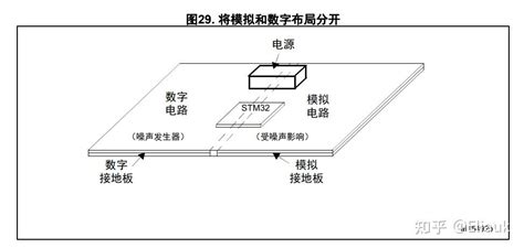 如何在stm32微控制器中获得最佳adc精度 知乎
