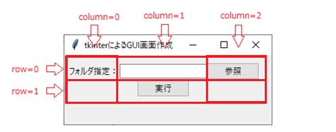 Python tkinterウィジェットの配置grid の使用方法オプション引数一覧 OFFICE
