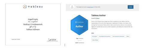 Angad Gupta Mieee Bits Pilani On Linkedin Visualizations Angad Analytics Tableau