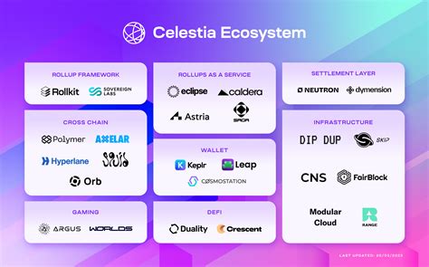 How To Earn Crypto Setting Up Your Node Altcoin Buzz