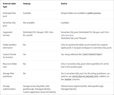 Python To Query Azure Syanpase Serverless Sql Microsoft Qanda