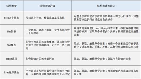 redis简单介绍 redis简介 csdn博客