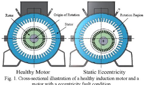 Figure 1 From Static Eccentricity Fault Analysis In Three Phase