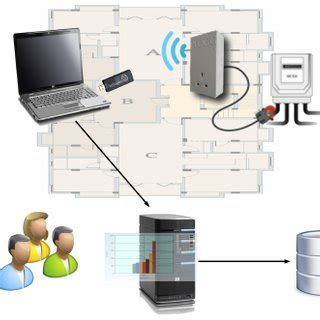 System Infrastructure Download Scientific Diagram