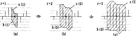 figure 2 from fractal dimension estimation and its application to image