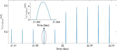 Figure 19 From Modelling And Design Of A Low Level Turn To Turn Fault Protection Scheme For