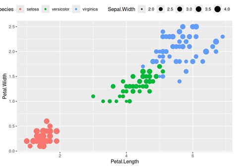 Advanced Ggplot