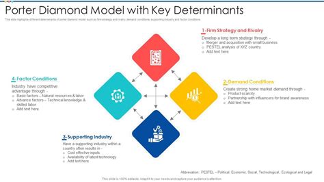 Porter Diamond Model With Key Determinants Presentation Graphics