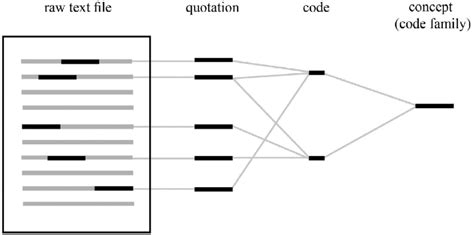 6 Node Link Network Of Data Structure Developed In Atlasti Download