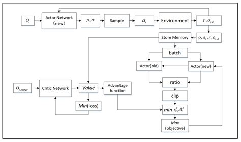 Drones Free Full Text Multi Uav Autonomous Path Planning In