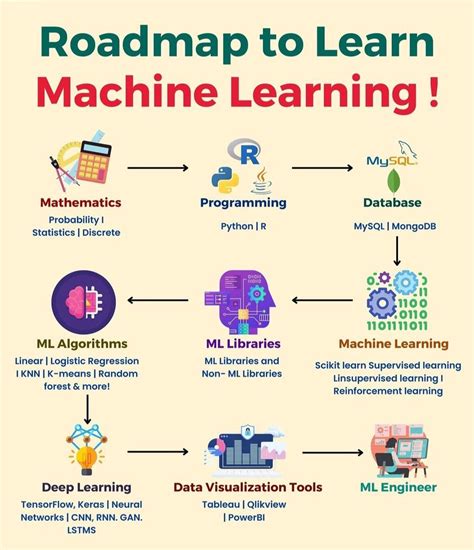 Nargis Jahan Mita On Linkedin Free Certification Courses To Learn