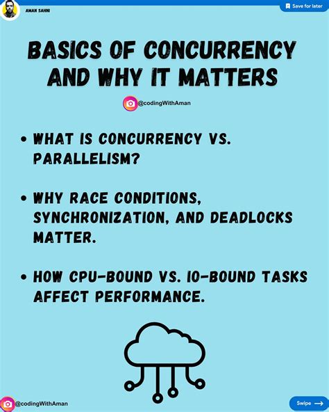 Aman Sahni Java Multithreading Checklist 📋 Programmer Programming Coding Developer Coder