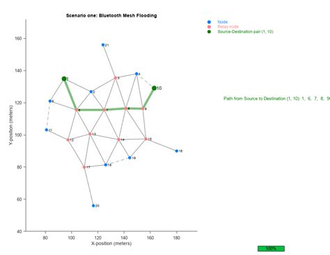 Ble Mesh Gateway Smart Bluetooth Sig Mesh Gateway Dusuniot