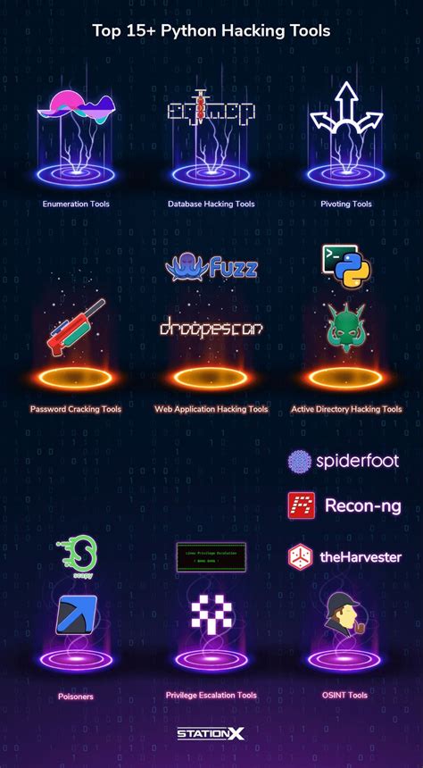 Nuwan Sayuru Posted On Linkedin