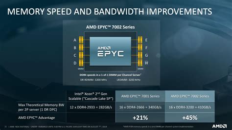 AMD Unveils 7nm EPYC Rome Processors Up To 64 Cores And 128 Threads For 6 950 Tom S Hardware