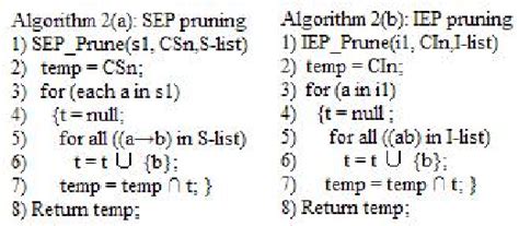 Figure 3 From Effective Pruning Strategies For Sequential Pattern Mining Semantic Scholar