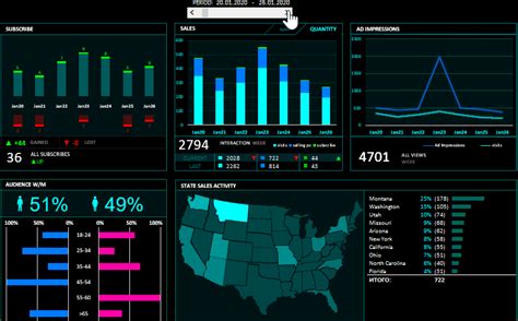 Bemnet Girma On Linkedin Storytellingwithdata Visualization Data Powerbi Sql Dataanalysis