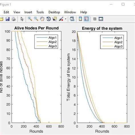 comparison of energy consumed in each round by each algorithm