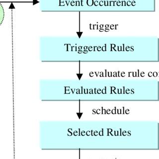 PDF Improving Medical Database Consistency With Induced Trigger Rules
