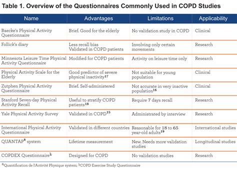 Pa Monitoring In Patients With Copd Journal Of Copd Foundation