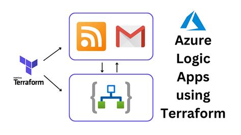 Deploy Azure Logic Apps With Api Connections Using The Layering Method
