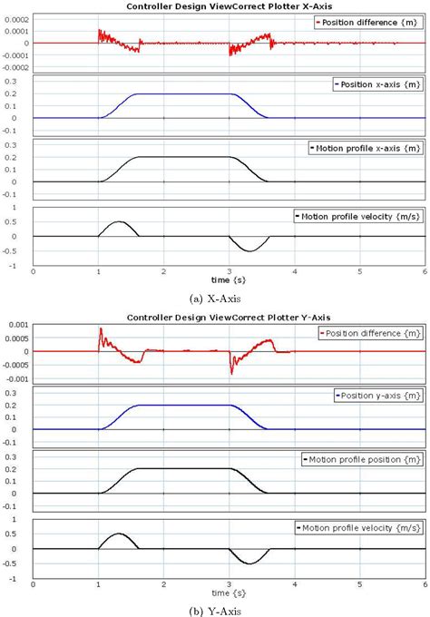 figure 2 1 from design and testing of embedded control softwarefor the