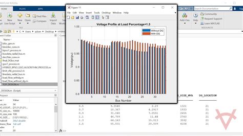 Hybrid Optimization Algorithm For Minimization Of Power Loss In Dg