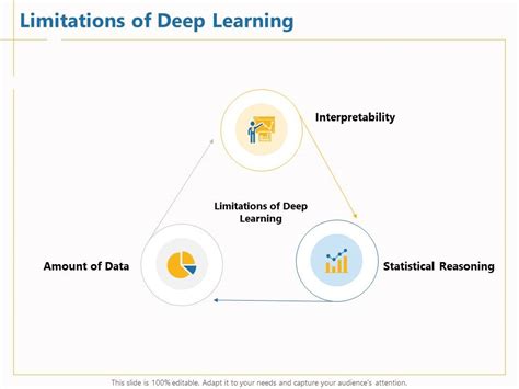 boosting machine learning limitations of deep learning ppt powerpoint