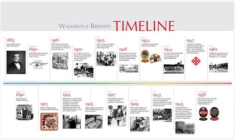 Matchless Create Historical Timeline Powerpoint Roadmap Cash Flow Template