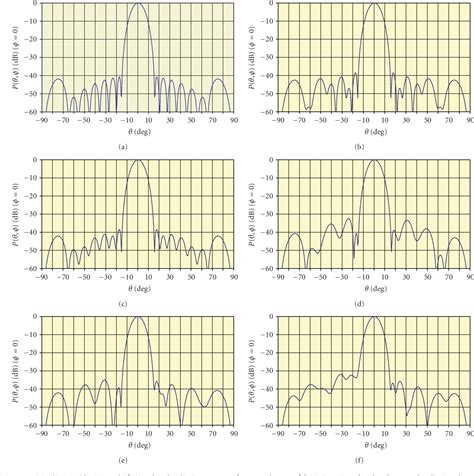 Figure 3 From Printed Antenna Arrays With High Side Lobe Suppression Semantic Scholar