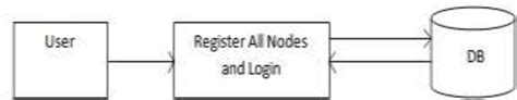 Figure 1 From Enhanced Perimeter Routing Protocol In Mobile Ad Hoc Networks Semantic Scholar