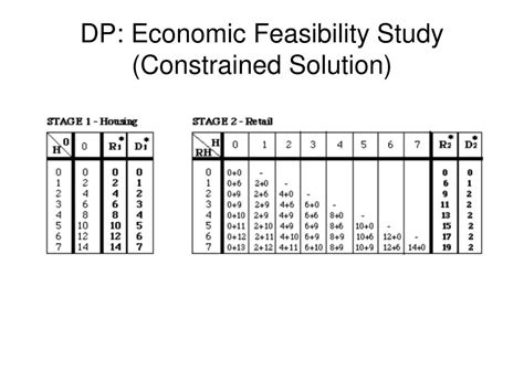 Ppt Dynamic Programming Examples Powerpoint Presentation Free Download Id3586671