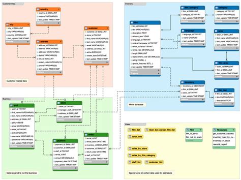 Sql Database Learning Kamau Karanja