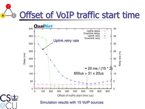 Ppt Experimental Measurement Of Voip Capacity In Ieee 80211 Wlans Powerpoint Presentation