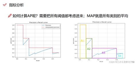 yolov8目标检测 损失函数公式 mob64ca14150f43的技术博客 51cto博客