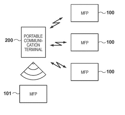Information Processing Apparatus Control Method Of Information