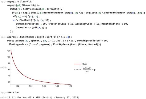 Calculus And Analysis Plot Propagates Machineprecision Numbers
