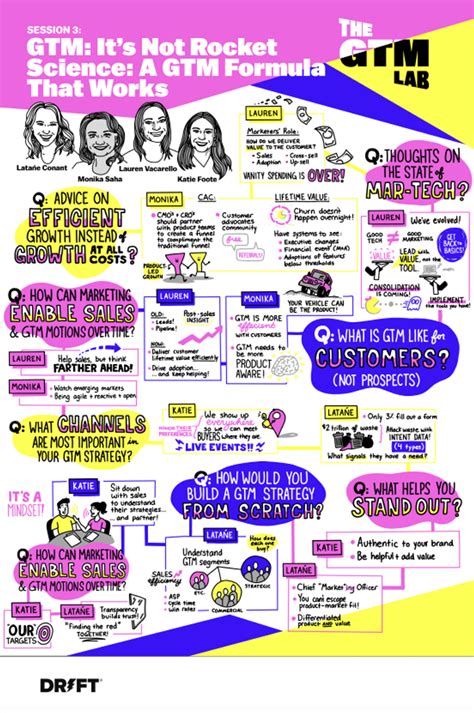 10 Webinar Follow Up Email Templates To Increase Event Roi