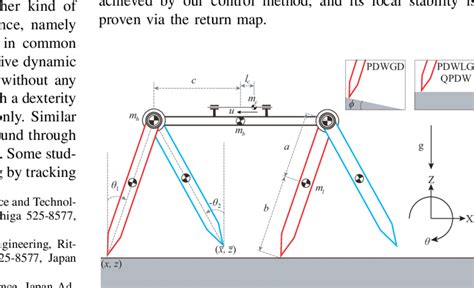 Mathematical Model Of Quasi Passive Dynamic Walker Download