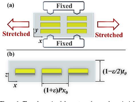 Figure 2 From Design Of Multifunctional Tunable Metasurface Assisted By Elastic Substrate