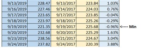 Rolling Returns Varsity By Zerodha