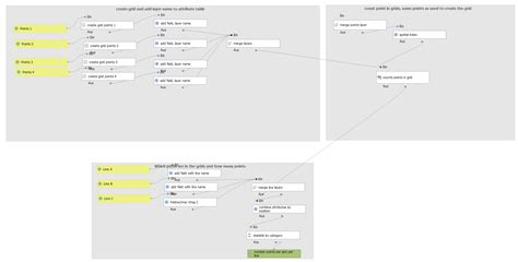 Qgis One Model For Projects With Different Number Of Input Layers