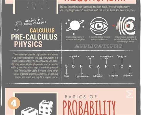 Progate Coaching On Linkedin Gate Gate2019 Gate2020 Progatevashi Gatemathematics