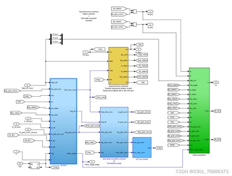 matlab simulink双馈风机接入的三机九节点模型 三机九节点simulink phasor block is not allowed