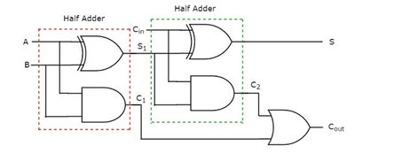 Platform To Learn More About Logic Gates