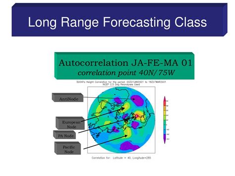 Ppt Long Range Forecasting Spring 2004 Powerpoint Presentation Free