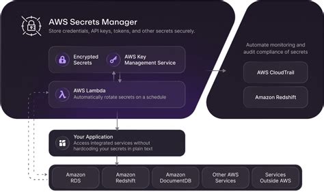 Doppler And Aws Cli Secrets Manager